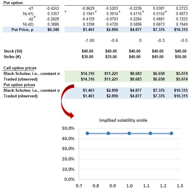 Learning Spreadsheet: Hull, Chapter 20: Volatility Smiles - Bionic Turtle